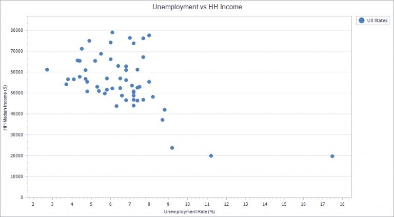 How Can I Add a Regression Line to my Maptitude Chart? - Maptitude ...
