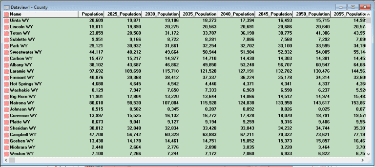 How can I visualize Time Series data, such as the Population ...
