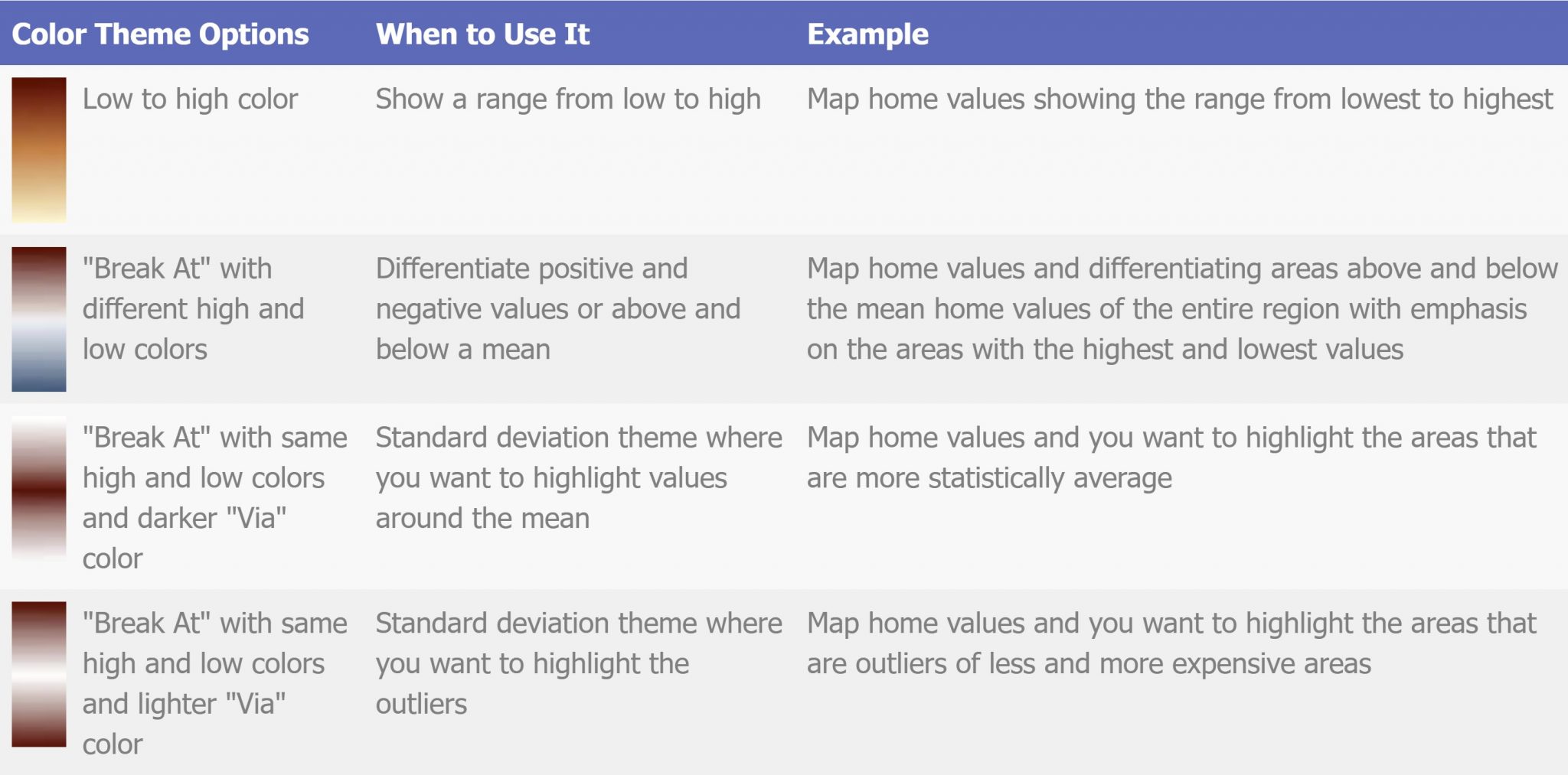 How do I make map themes look good? - Maptitude Learning Portal