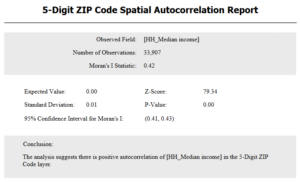 What Is Spatial Autocorrelation and How Do I Calculate It? - Maptitude ...