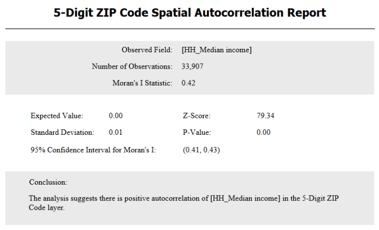 What Is Spatial Autocorrelation and How Do I Calculate It? - Maptitude Learning Portal