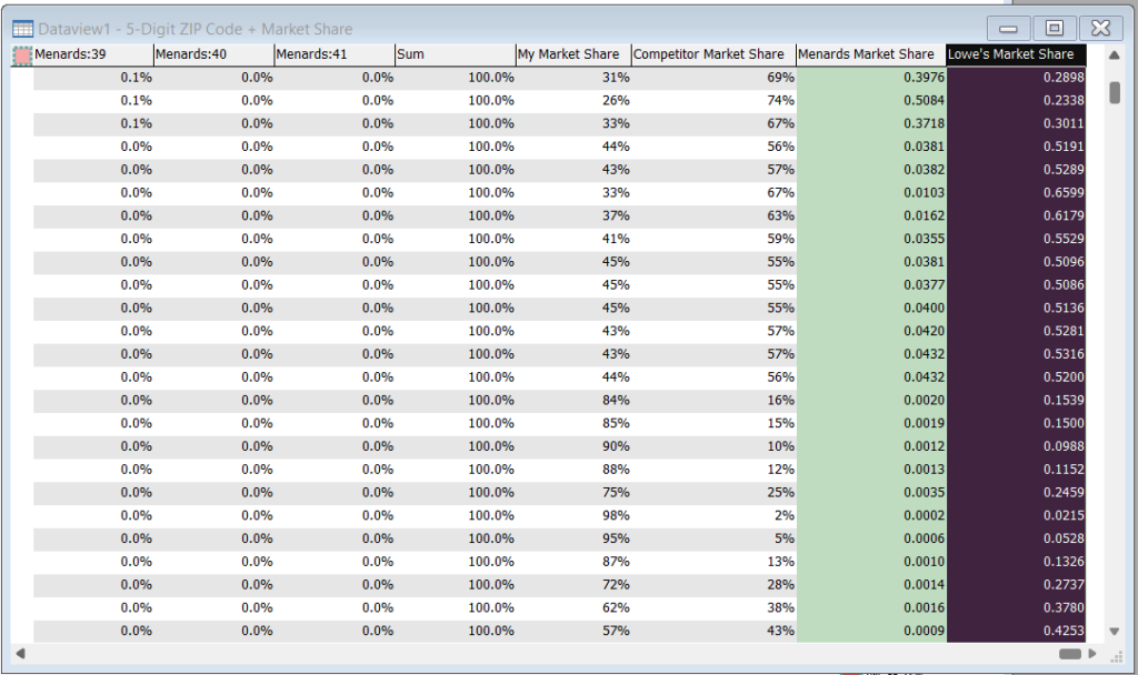 How Do I Calculate Market Share for Three or More Brands? - Maptitude ...